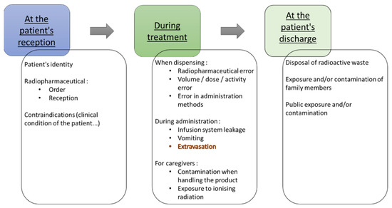 Safety and Therapeutic Optimization of Lutetium-177 Based ...