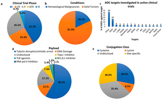 Advances in Targeted Therapy of Breast Cancer with Antibody-Drug Conjugate