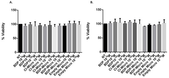 Sustained-Release Powders Based on Polymer Particles for Pulmonary ...