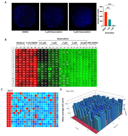 High-Throughput/High Content Imaging Screen Identifies Novel Small Molecule Inhibitors and ...