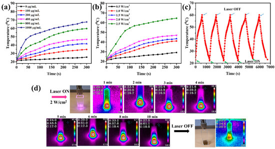 Doxorubicin-Loaded Fungal-Carboxymethyl Chitosan Functionalized Polydopamine Nanoparticles for ...