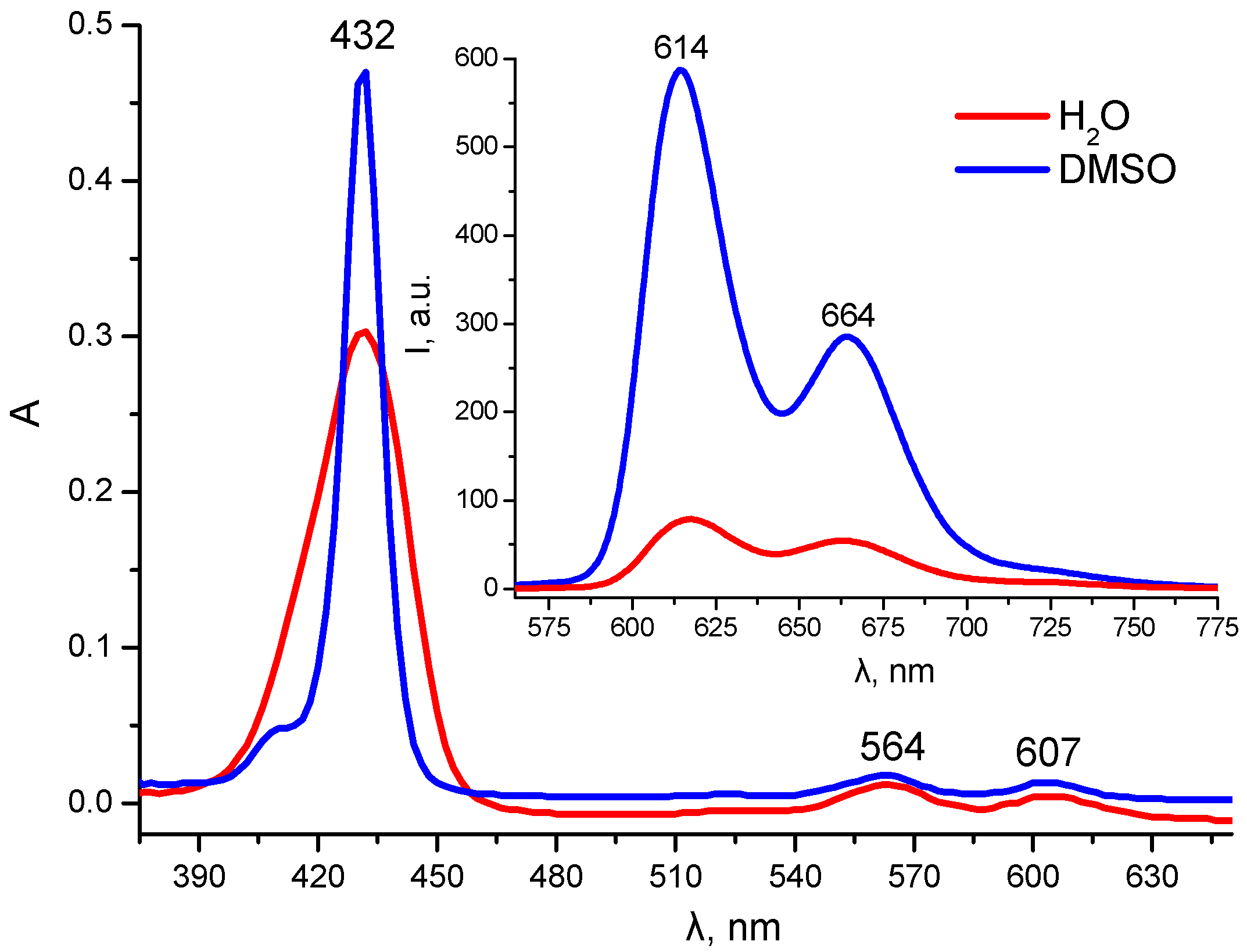 Pharmaceutics | Free Full-Text | Synthesis and Biological Properties of ...