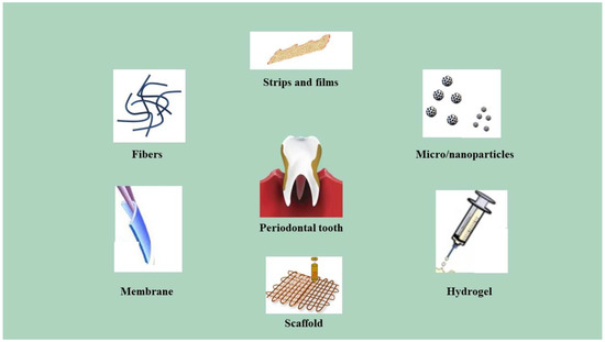 Local Delivery and Controlled Release Drugs Systems: A New Approach for ...