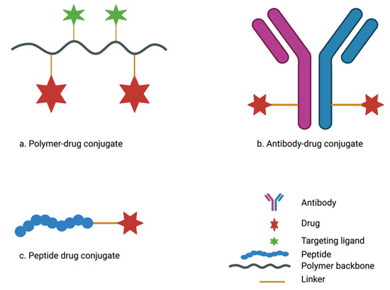 Drug Delivery Strategies for the Treatment of Pancreatic Cancer