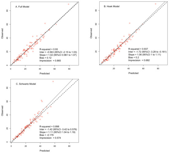Optimizing Vancomycin Therapy in Critically Ill Children: A Population ...