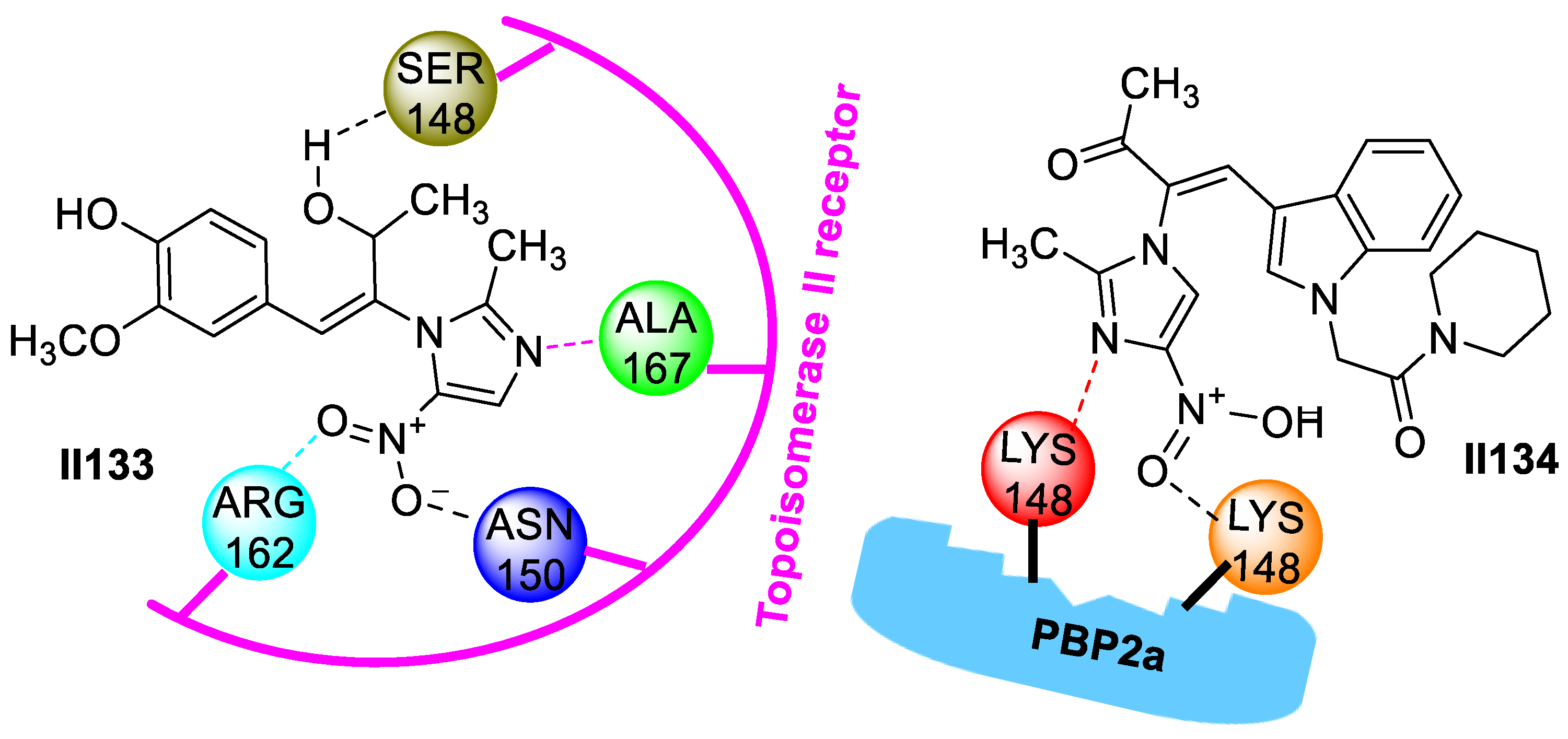 Comprehensive Insights into Medicinal Research on Imidazole-Based Supramolecular Complexes
