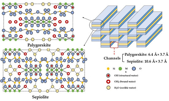 Natural and Synthetic Clay Minerals in the Pharmaceutical and ...