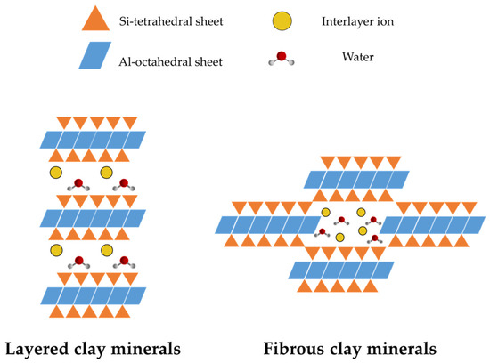 Natural and Synthetic Clay Minerals in the Pharmaceutical and ...