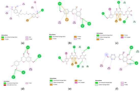 An In Vitro and In Silico Characterization of Salvia sclarea L ...