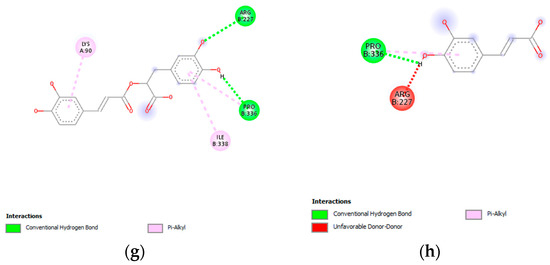 An In Vitro and In Silico Characterization of Salvia sclarea L ...