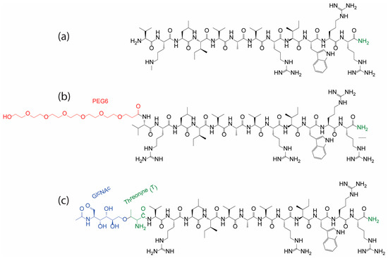 Impacts of PEGylation and Glycosylation on the Biological Properties of ...