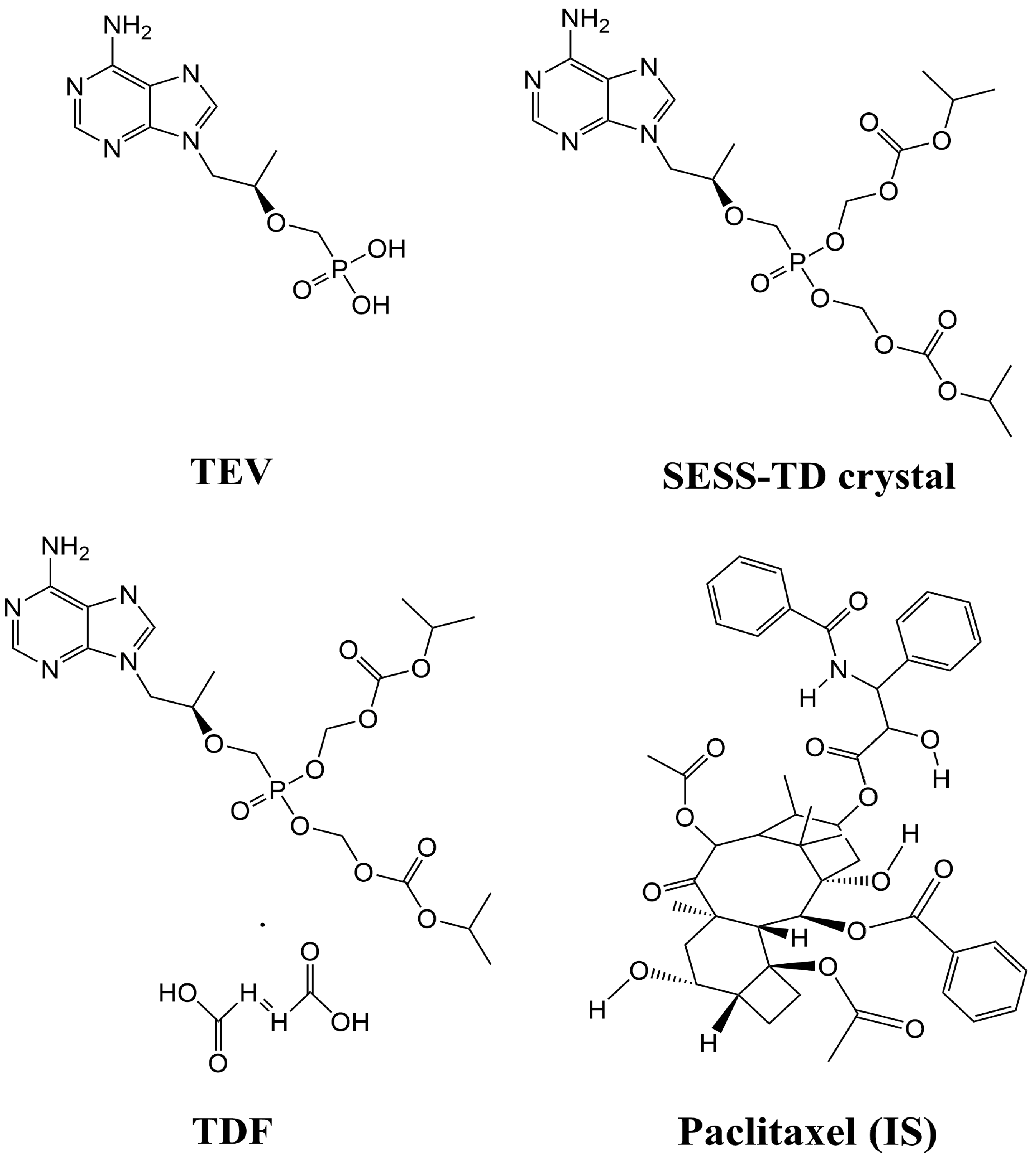 Pharmacokinetic Feasibility of Stability-Enhanced Solid-State (SESS ...