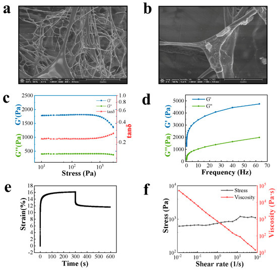 Topical Delivery of Ketorolac Tromethamine via Cataplasm for ...