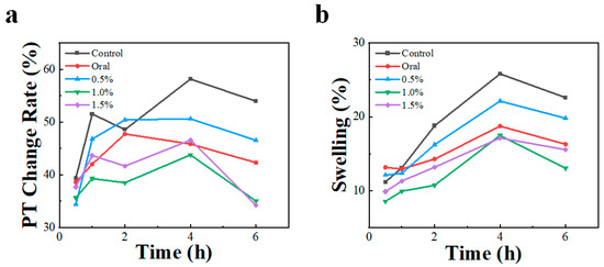 Topical Delivery of Ketorolac Tromethamine via Cataplasm for ...