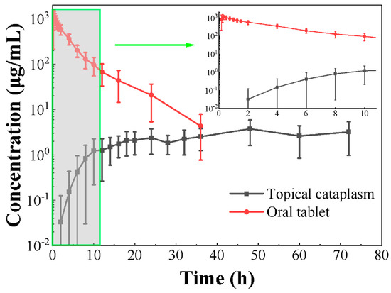 Topical Delivery of Ketorolac Tromethamine via Cataplasm for ...