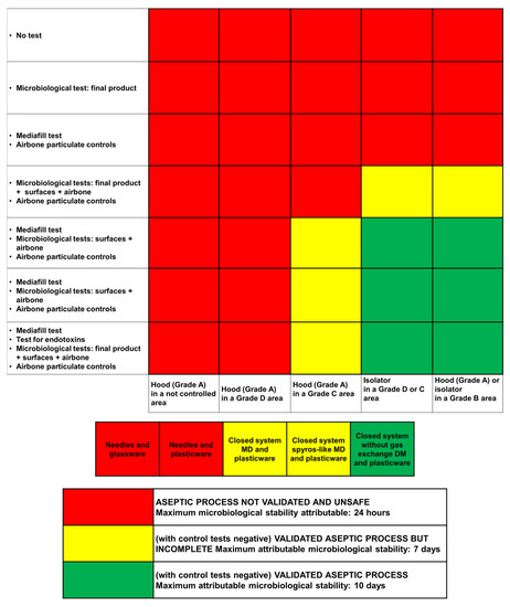 A Method for Risk Assessment Evaluating the Safety, Stability and ...