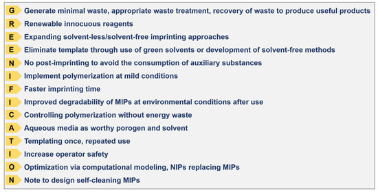 Biodegradable and Sustainable Synthetic Antibodies—A Perspective