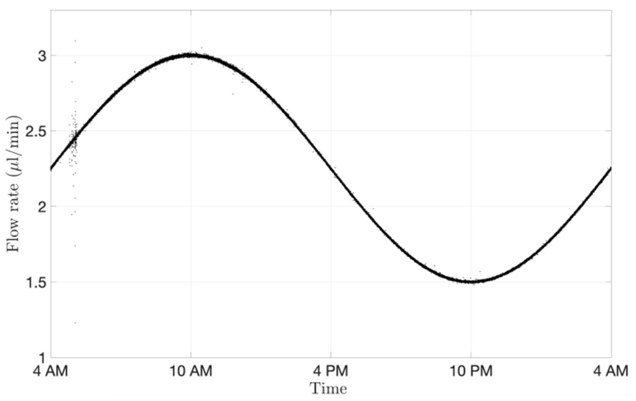 Pharmaceutics | Free Full-Text | Real-Time Monitoring Platform for ...