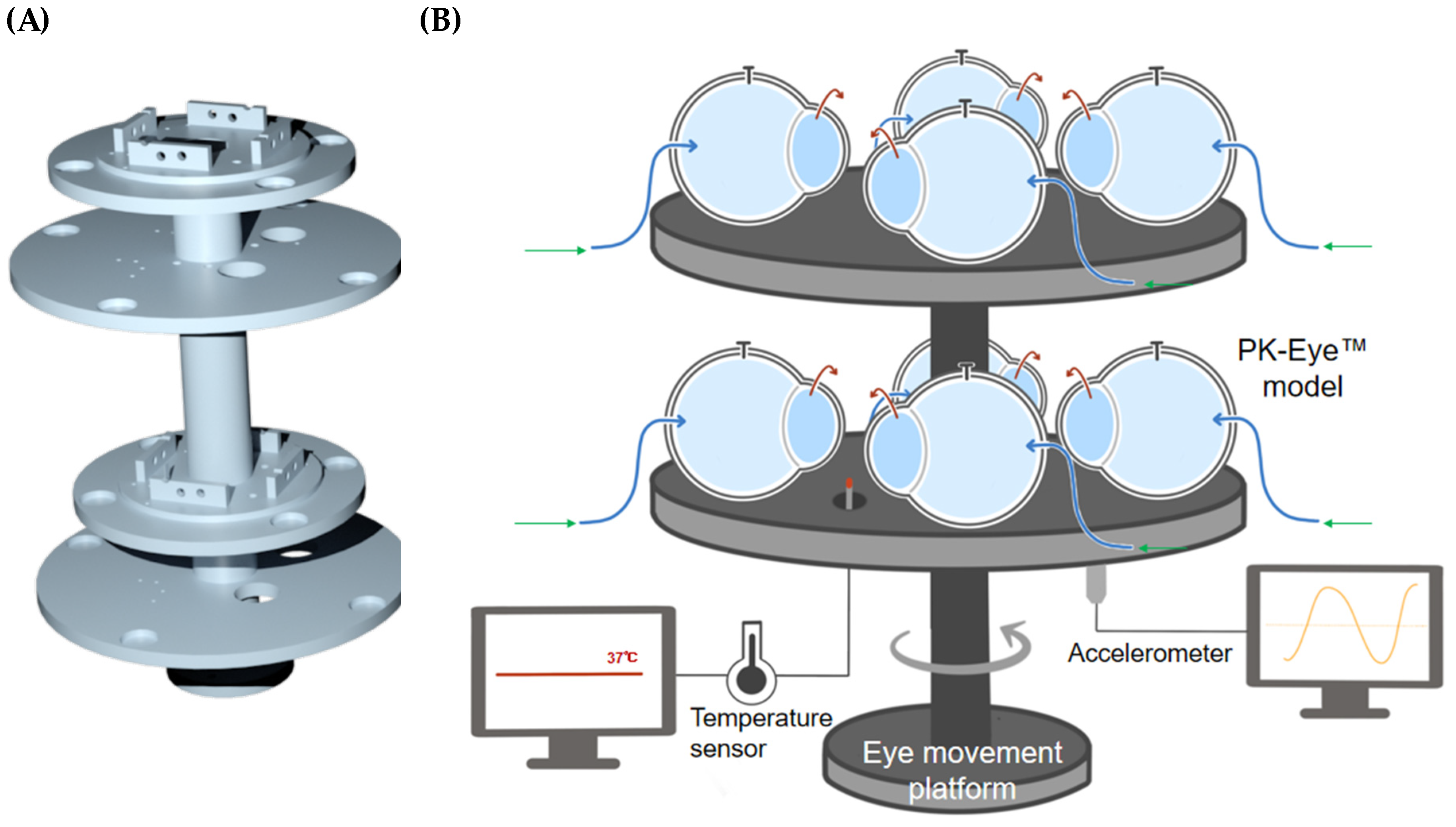 Real-Time Monitoring Platform for Ocular Drug Delivery