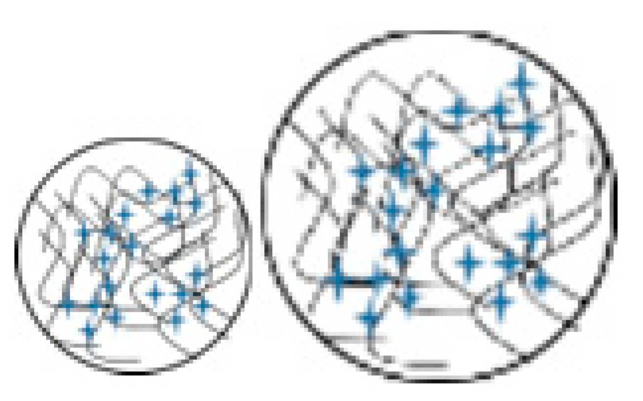 Pharmaceutics | Free Full-Text | Chitosan-Based Particulate Carriers: Structure, Production and ...