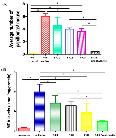 10-Hydroxy Decanoic Acid-Based Vesicles as a Novel Topical Delivery ...