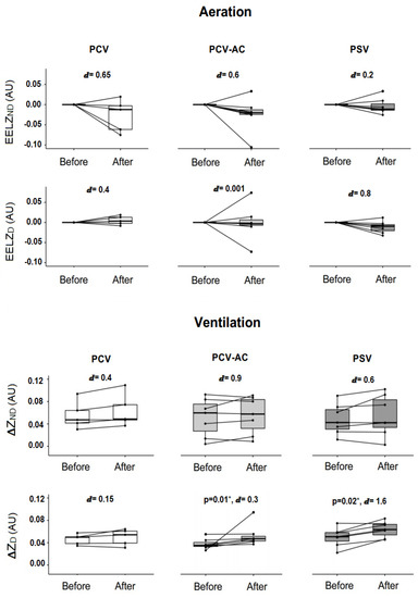 Influence of Mechanical Ventilation Modes on the Efficacy of Nebulized ...