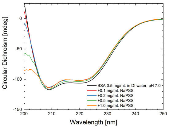 Nano Differential Scanning Fluorimetry as a Rapid Stability Assessment ...