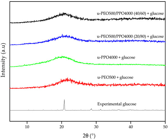 Pharmaceutics | Free Full-Text | Hybrid Membranes of the Ureasil ...