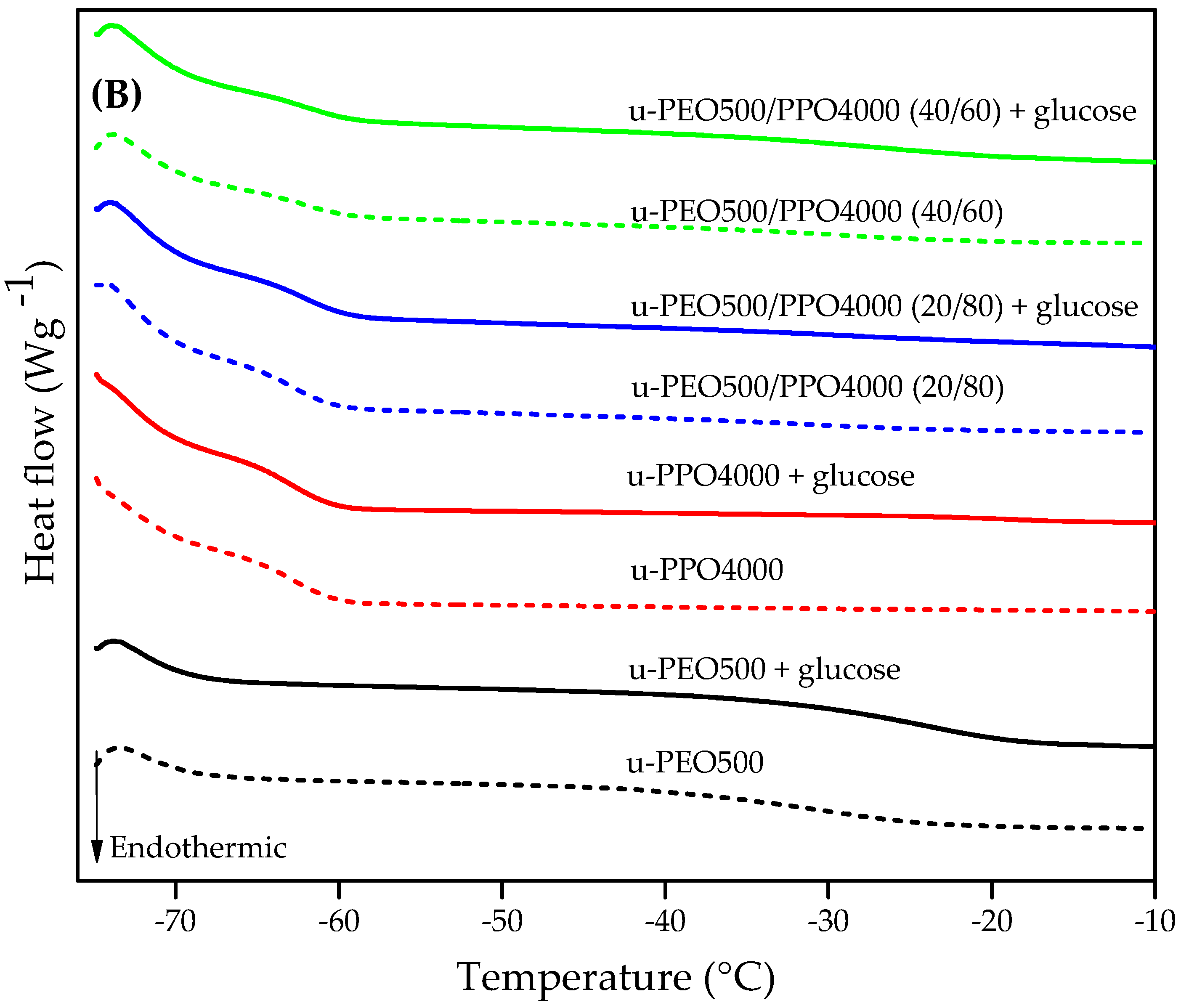 Pharmaceutics | Free Full-Text | Hybrid Membranes of the Ureasil ...