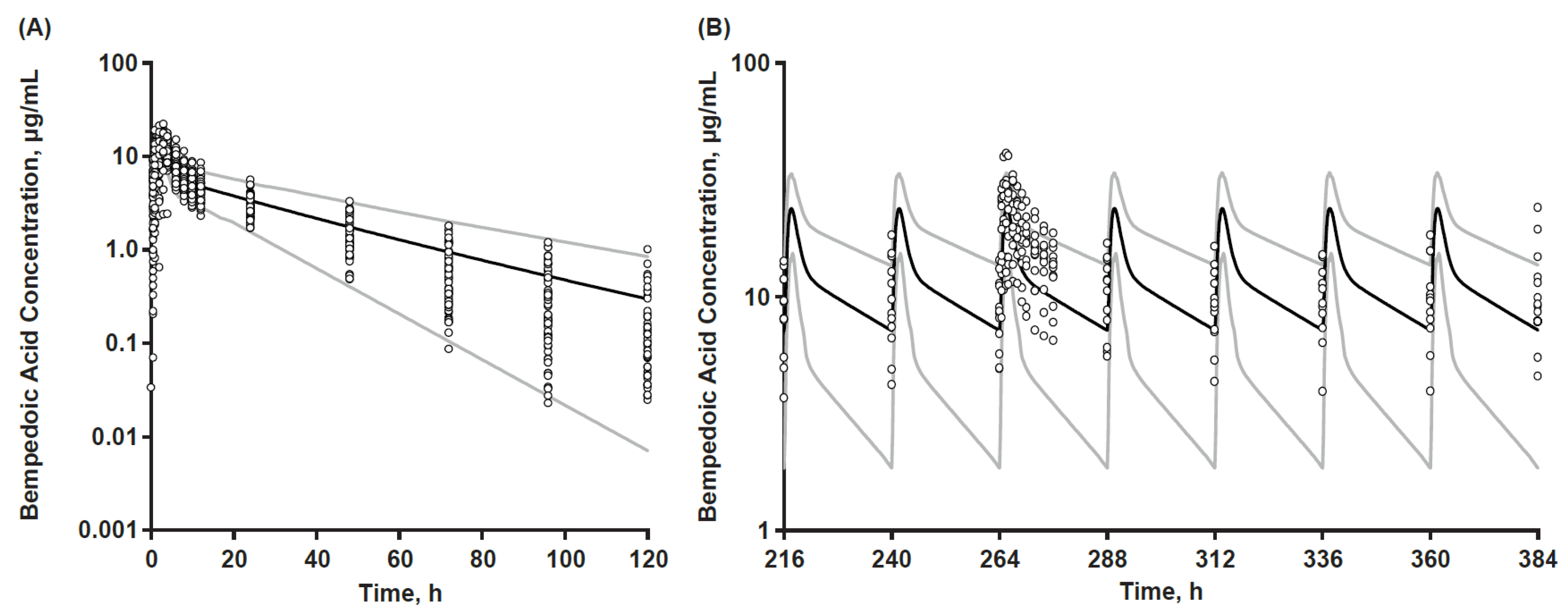 Pharmaceutics | Free Full-Text | Physiologically Based Pharmacokinetic ...