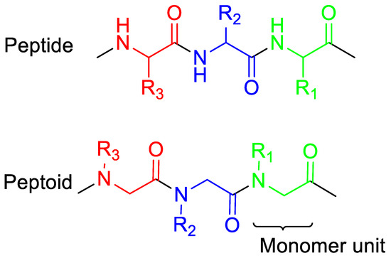 Review: Structure-Activity Relationship of Antimicrobial Peptoids