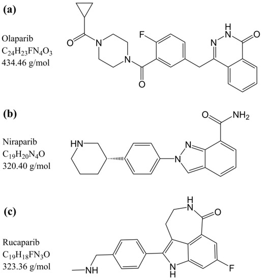 LC-MS/MS Method for the Quantification of PARP Inhibitors Olaparib ...