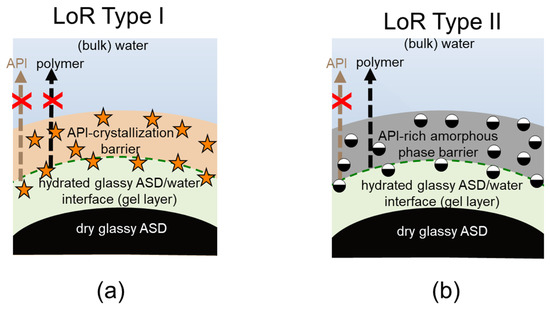 Thermodynamic Modeling of the Amorphous Solid Dispersion-Water ...