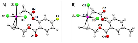 Pharmaceutics | Free Full-Text | Development of Zeise’s Salt ...