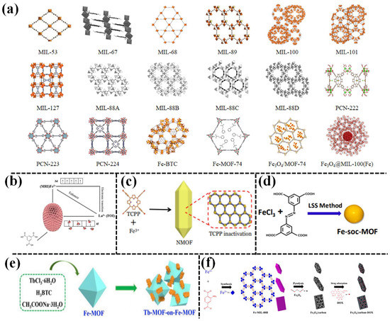 Fe-Based Metal Organic Frameworks (Fe-MOFs) for Bio-Related Applications