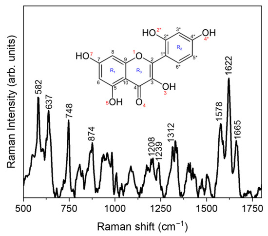 Solid Lipid Nanoparticles Containing Morin: Preparation ...