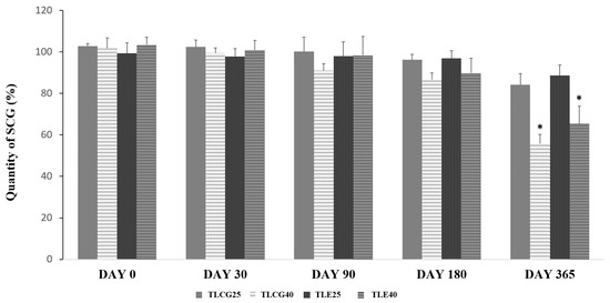 Guiding Clinical Prescription of Topical Extemporaneous Formulations of ...