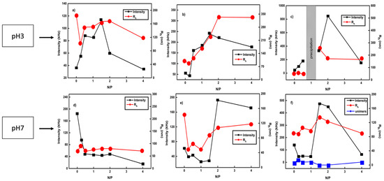 Novel Multi-Responsive Hyperbranched Polyelectrolyte Polyplexes as ...