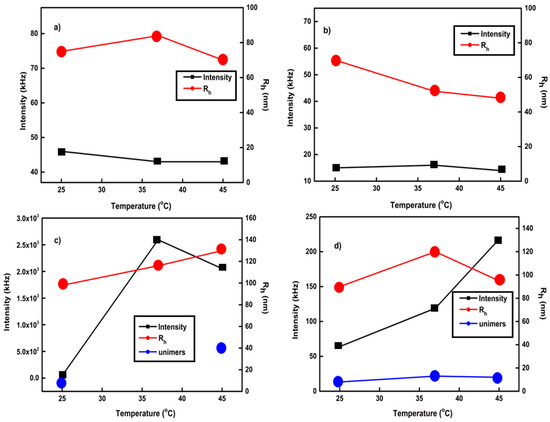 Novel Multi-Responsive Hyperbranched Polyelectrolyte Polyplexes as ...