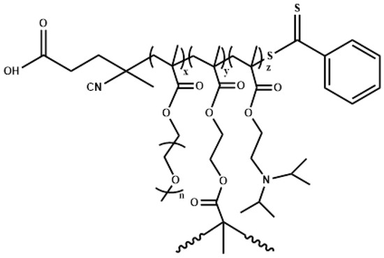 Novel Multi-Responsive Hyperbranched Polyelectrolyte Polyplexes as ...