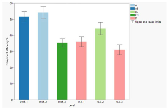 Controlling the Evolution of Selective Vancomycin Resistance through ...