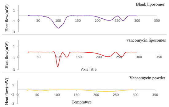 Controlling the Evolution of Selective Vancomycin Resistance through ...