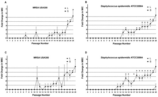 Controlling the Evolution of Selective Vancomycin Resistance through ...