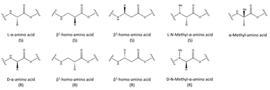Targeting Peptides: The New Generation of Targeted Drug Delivery Systems