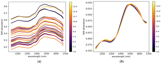 Moisture Behavior of Pharmaceutical Powder during the Tableting Process