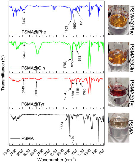 Wettability of Amino Acid-Functionalized PSMA Electrospun Fibers for ...
