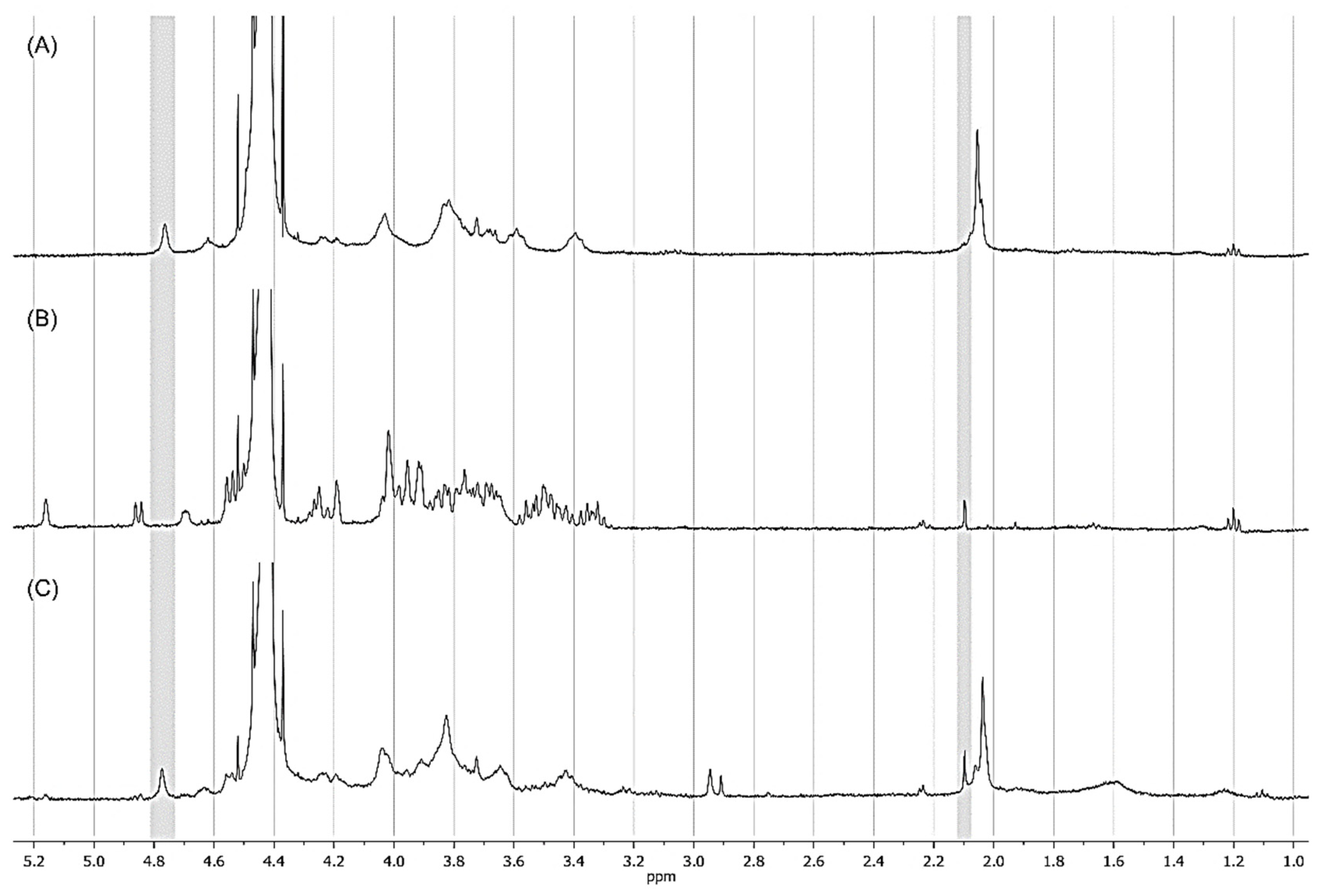 Pharmaceutics | Free Full-Text | Development of Conjugated Kefiran ...