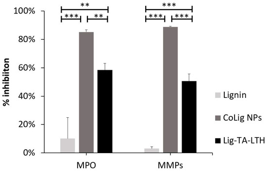 Lignin–Cobalt Nano-Enabled Poly(pseudo)rotaxane Supramolecular Hydrogel ...