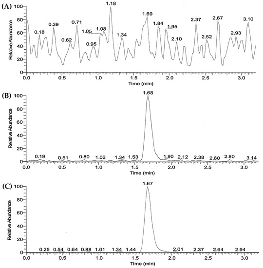 Pharmaceutics | Free Full-Text | Novel Bioequivalent Tablet of ...