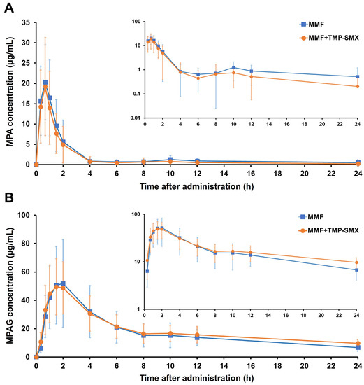 Gut Microbiota-Mediated Pharmacokinetic Drug–Drug Interactions between ...
